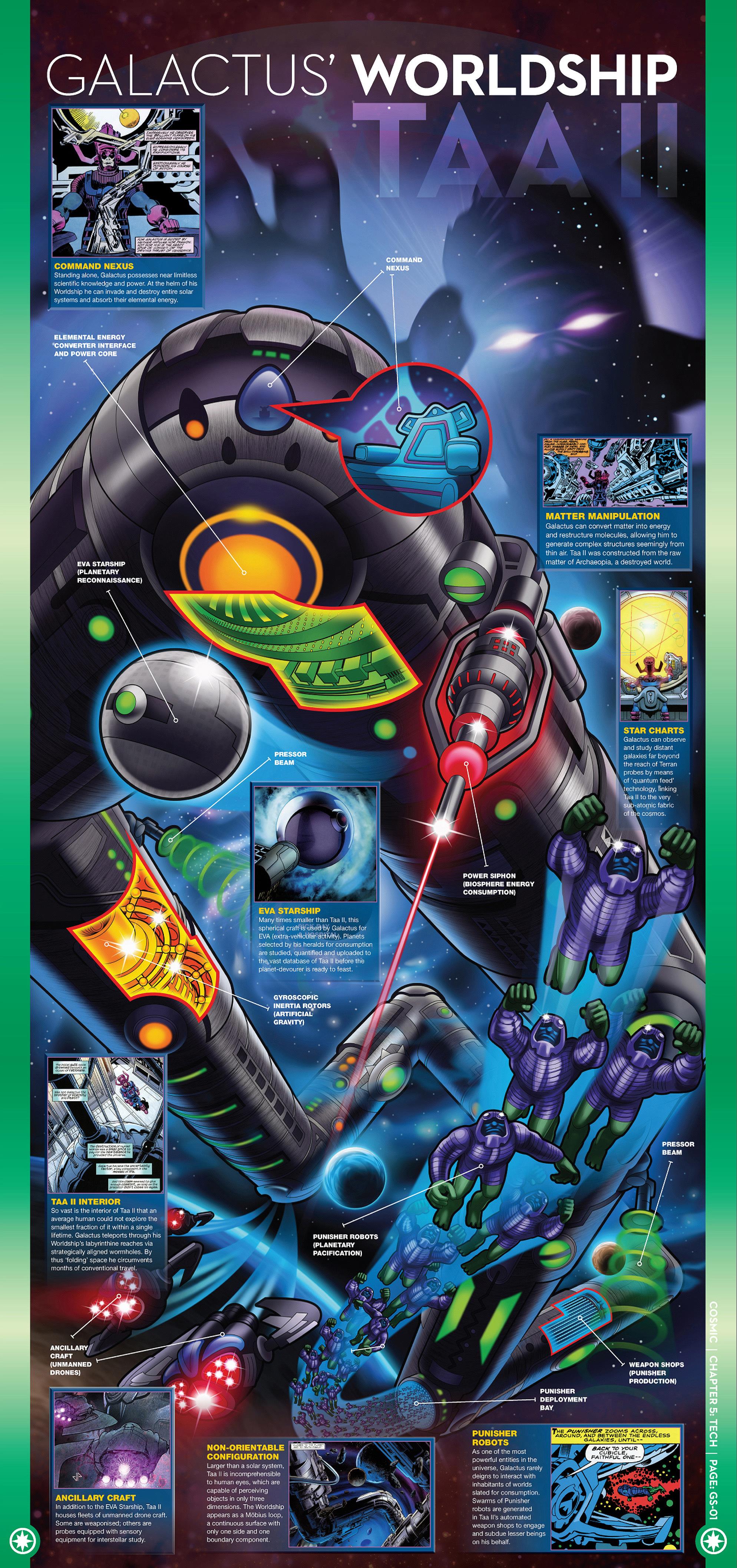 249) Lair Manipulation – Hugh Fox Superpowers List