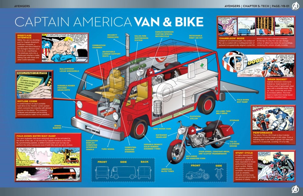 467) Vehicle Manipulation – Hugh Fox Superpowers List
