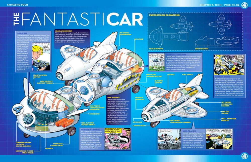 467) Vehicle Manipulation – Hugh Fox Superpowers List