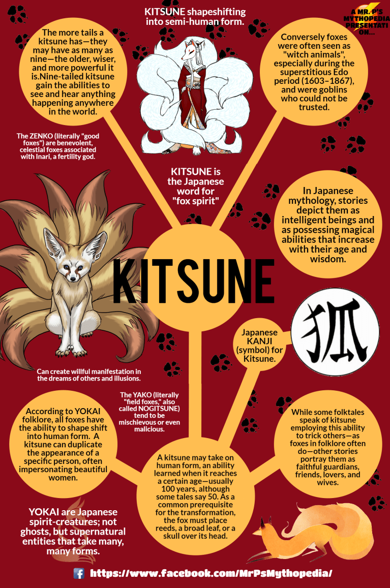 247) Kitsune Anatomy – Foxhugh Superpowers List