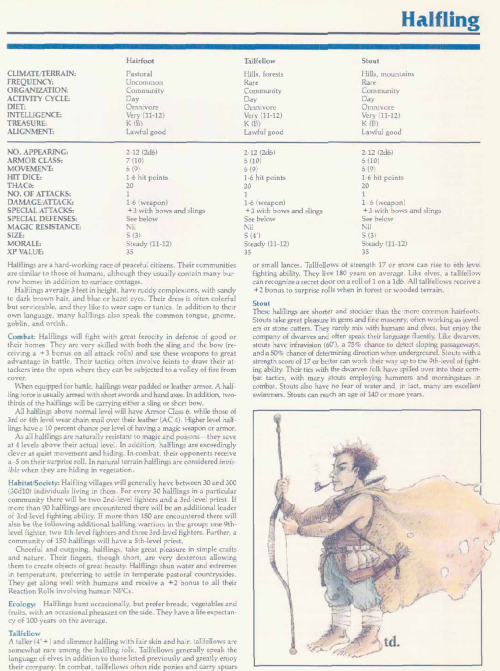 152) Dwarf Anatomy – Foxhugh Superpowers List