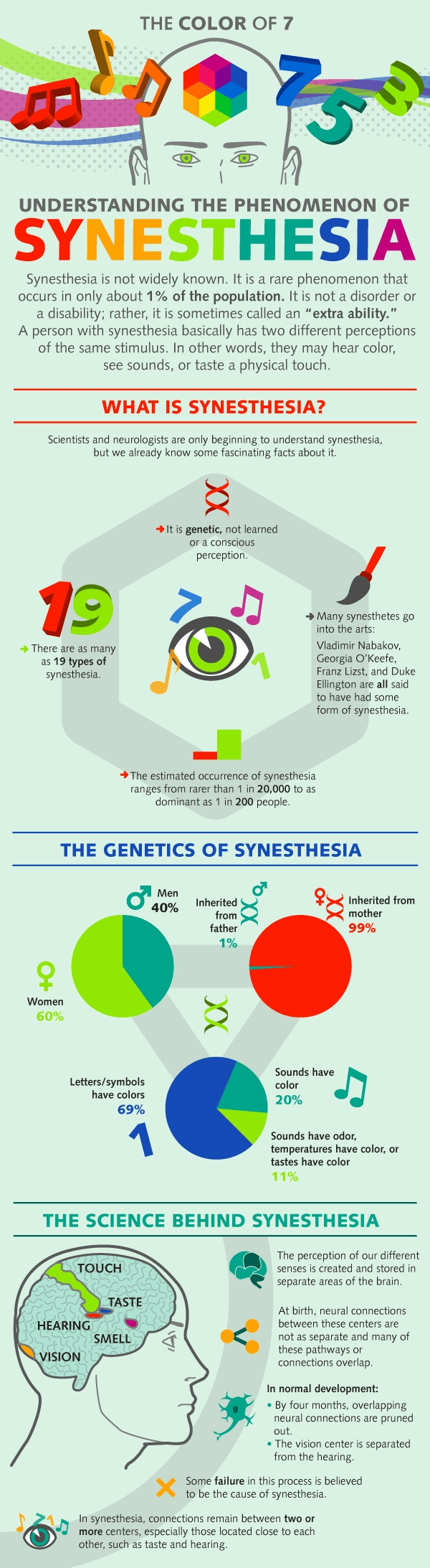 437) Synesthesia – Hugh Fox Superpowers List
